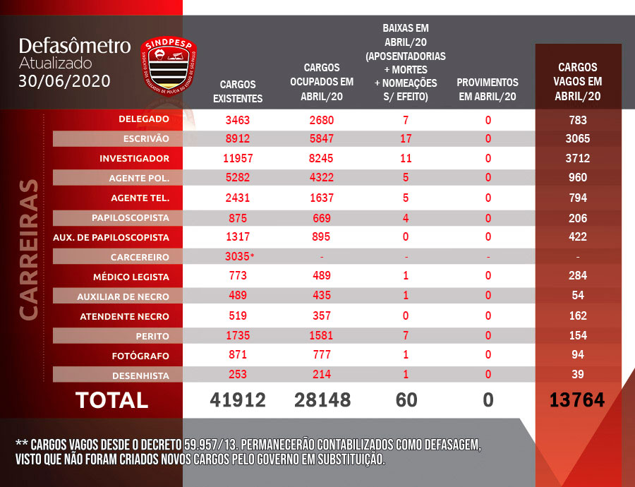 Concurso Pc Sp Policiais Estão Entre Os Mais Mal Pagos Do País