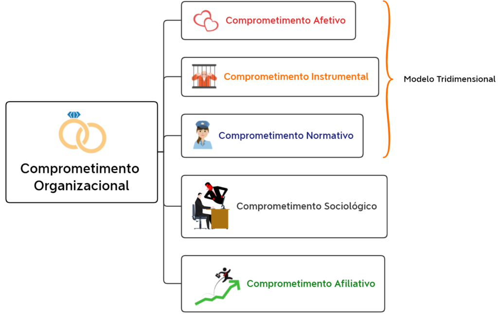 Comprometimento Organizacional - Direção Concursos