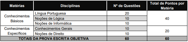 Concursos NUCEPE: confira os principais certames realizados pela banca ...