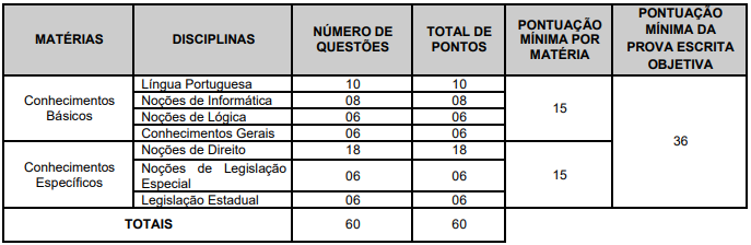 Concursos NUCEPE: confira os principais certames realizados pela banca ...
