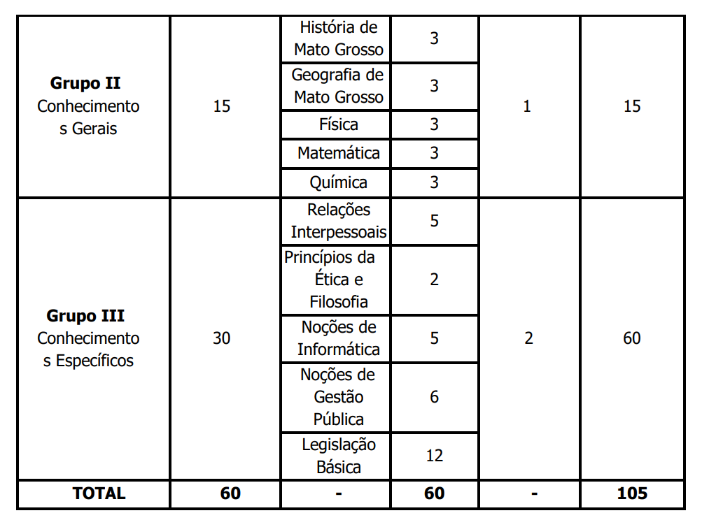 Concurso PM MT: edital retificado; confira as mudanças! | Direção Concursos