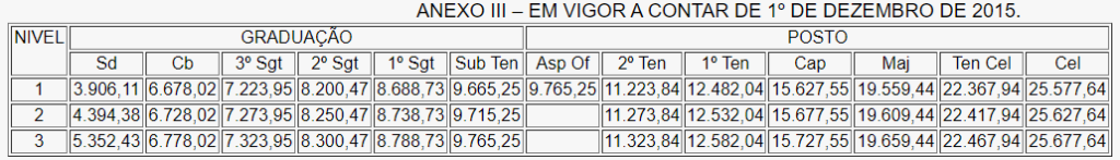 Concurso PM MT: saiba quanto ganha um PM no Mato Grosso | Direção Concursos