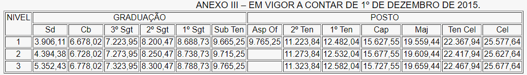 Concurso PM MT: saiba quanto ganha um PM no Mato Grosso | Direção Concursos