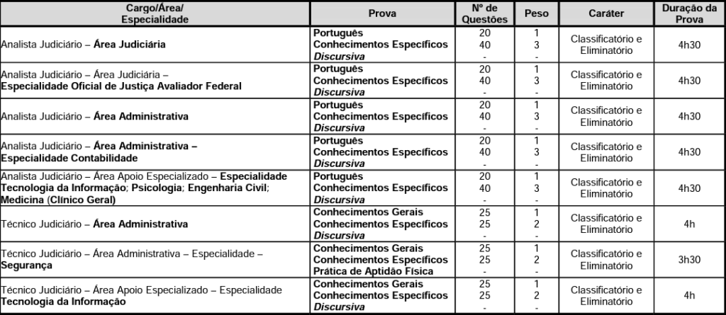 Concurso TRT GO (TRT 18): autorização prevista; veja o último edital