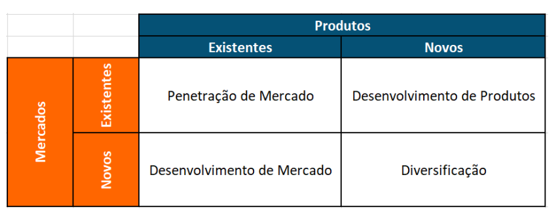 Matriz Ansoff, tema fácil e que cai em concursos públicos. - Direção ...