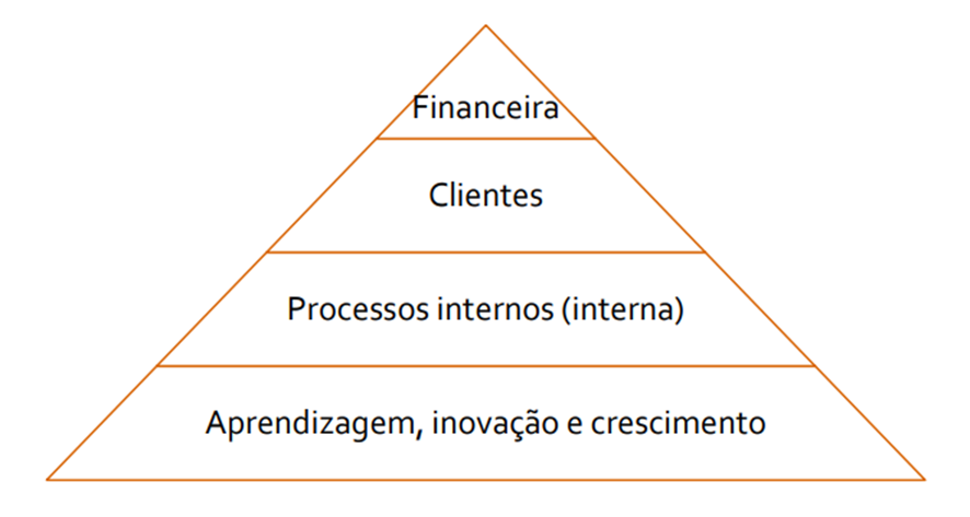 Balanced Scorecard (BSC), tema importante para concursos públicos ...