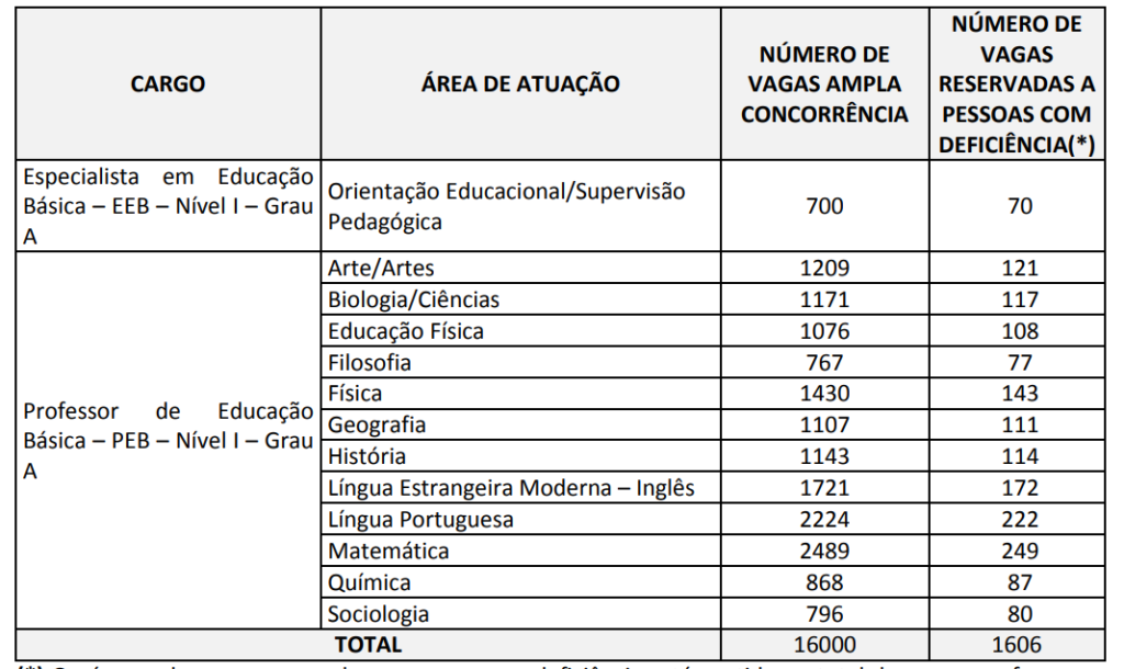Concurso SEE MG: comissão passa por alteração; confira! Concurso SEE MG: comissão passa por alteração; confira!