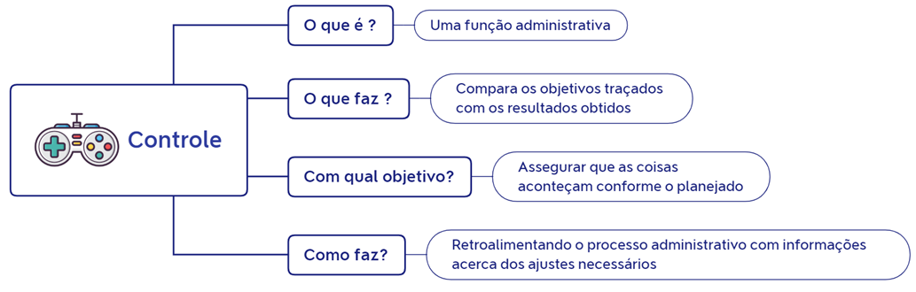Princípios do controle, precisamos fixar isso para concursos públicos ...