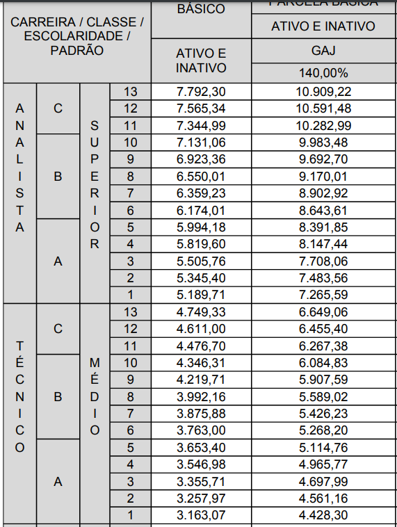 Concurso TRT GO (TRT 18): edital em outubro, diz presidente | Direção ...