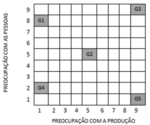 Teoria do grid gerencial, tema da liderança importante para concursos ...