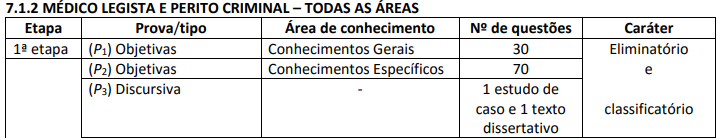 Concurso Politec PE: 164 vagas autorizadas para novo edital! | Direção ... Concurso Politec PE: 164 vagas autorizadas para novo edital! | Direção ...