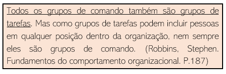 Tipos de Grupos, esse tema é cobrado em concursos públicos.