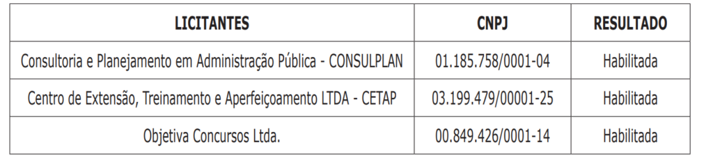 Concurso Semas PA: 3 bancas brigam pela organização do edital; confira!