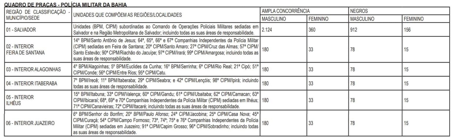 Edital PM BA PUBLICADO; 2 mil vagas de nível médio! | Direção Concursos