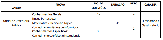 Concurso DPE SP: saiba o que estudar para o cargo de Oficial!