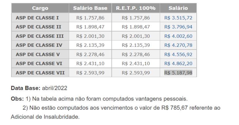 Concurso Polícia Penal SP: novo edital autorizado para 1.100 vagas!