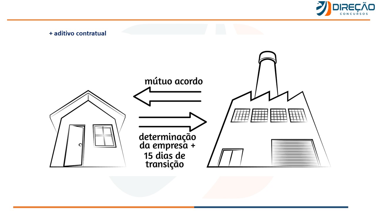 Gabarito comentado de Direito do Trabalho: TJAA TRT BA - Direção Concursos