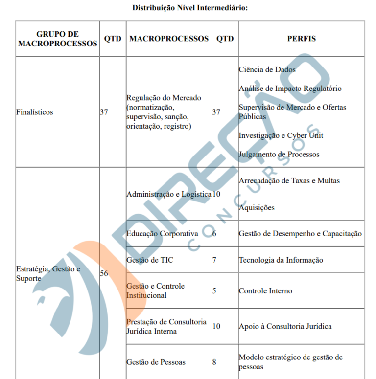 Concurso CVM: novo edital solicitado para 180 vagas; confira!
