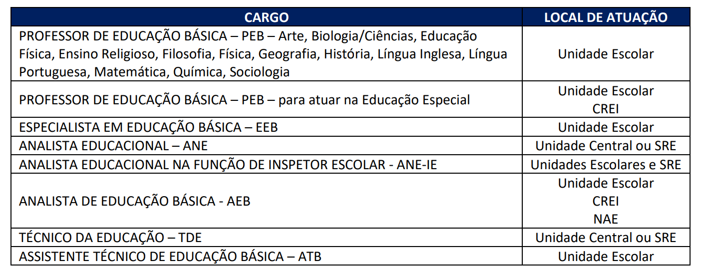 Edital SEE MG publicado para quase 20 mil vagas; veja! | Direção Concursos