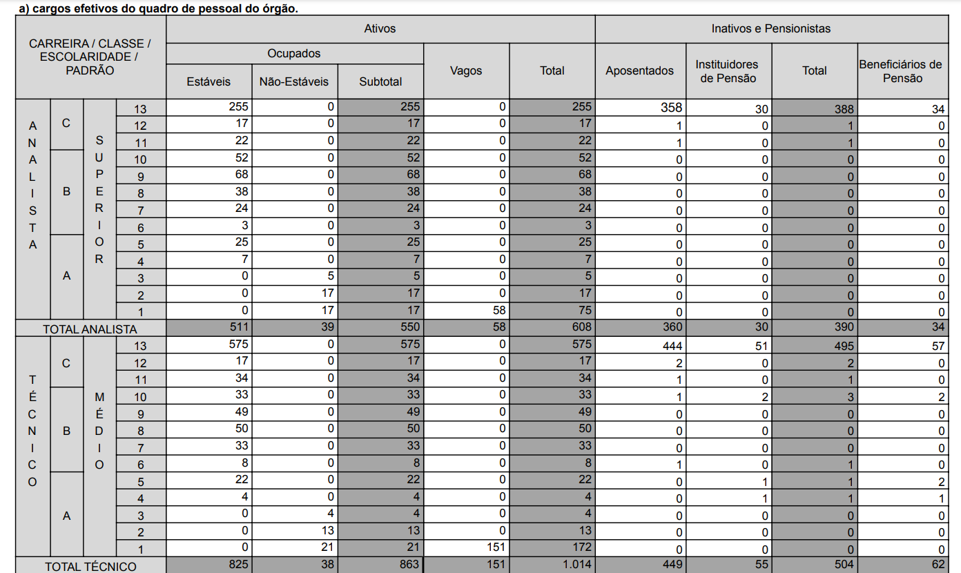 Concurso TRT SC (TRT 12): mais de 200 cargos vagos; veja! | Direção ...