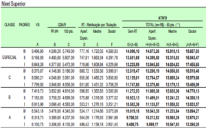 Concurso INPI: salários iniciais até R$ 12,2 mil, veja detalhes ...