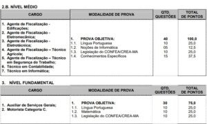 Concurso CREA MA: IBGP é a banca; edital iminente! | Direção Concursos