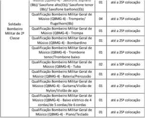 Concurso CBMDF: EXCLUSIVO! Veja detalhes do próximo edital | Direção ...